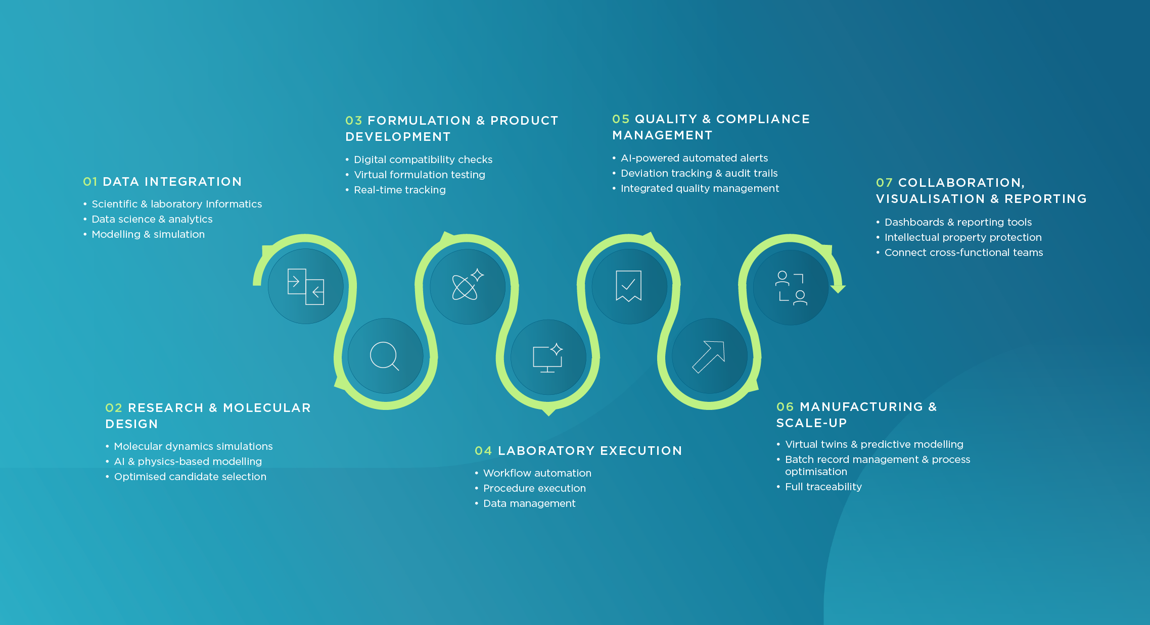 BIOVIA for Startups | TECHNIA